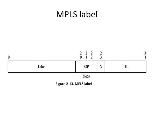Unit 1 Centralized and Distributed Control and Date Planes .ppt.pptx | Computer Networking ...