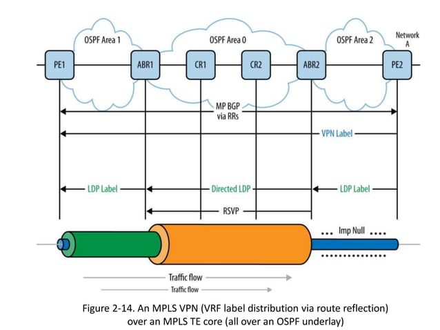 Unit 1 Centralized and Distributed Control and Date Planes .ppt.pptx | Computer Networking ...