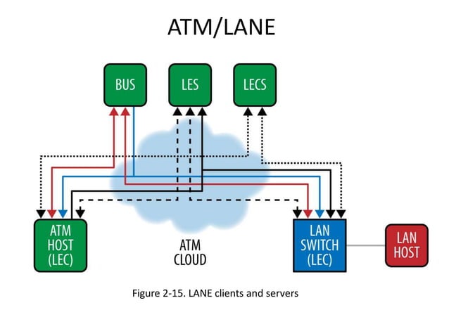 Unit 1 Centralized and Distributed Control and Date Planes .ppt.pptx | Computer Networking ...