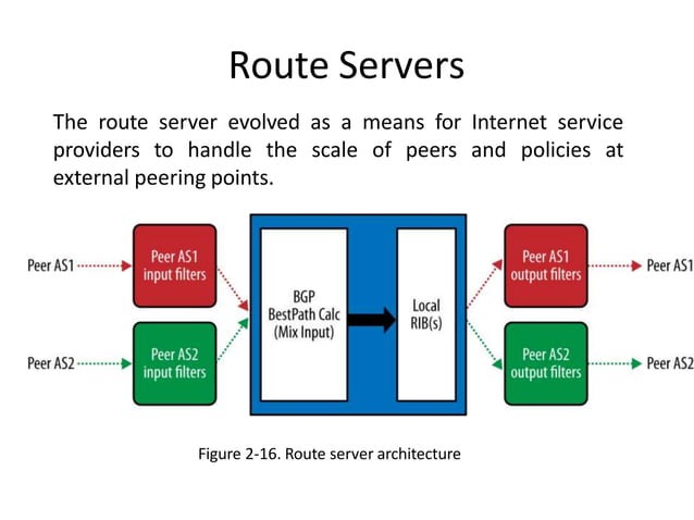 Unit 1 Centralized and Distributed Control and Date Planes .ppt.pptx | Computer Networking ...