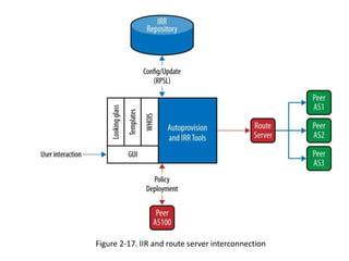 Unit 1 Centralized and Distributed Control and Date Planes .ppt.pptx