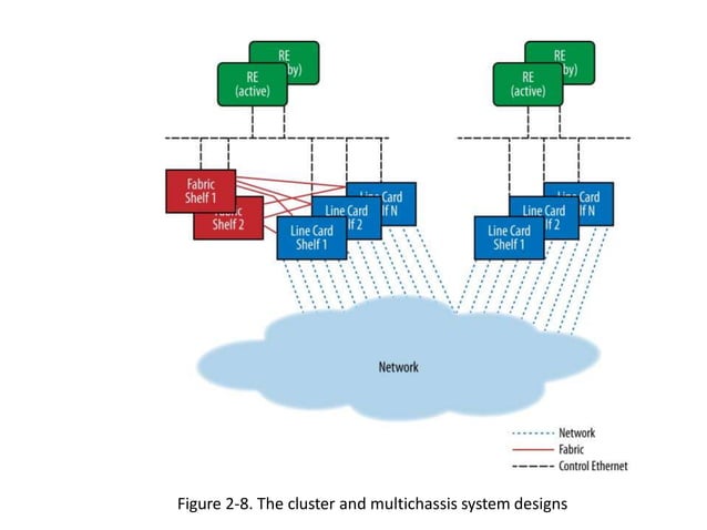 Unit 1 Centralized and Distributed Control and Date Planes .ppt.pptx | Computer Networking ...