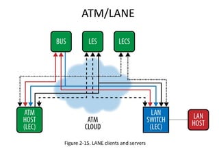 Unit 1 Centralized and Distributed Control and Date Planes .ppt.pptx