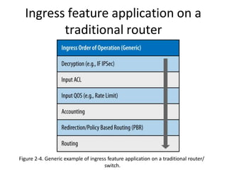 Unit 1 Centralized and Distributed Control and Date Planes .ppt.pptx