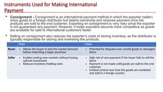 Functions of International Banking. . | PPTX