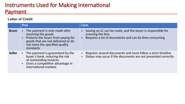 Functions of International Banking. . | PPTX