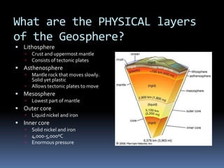 Geosphere Layers