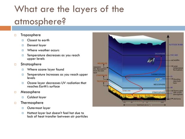 Unit 1 ch3 s2 the atmosphere | PPT