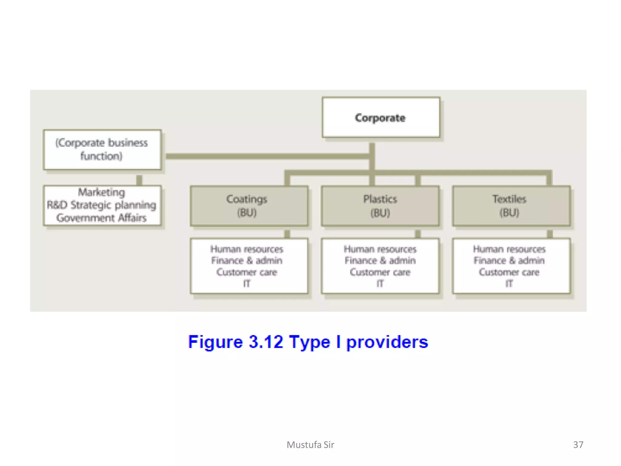 Unit 1 chap2 it service management | PDF