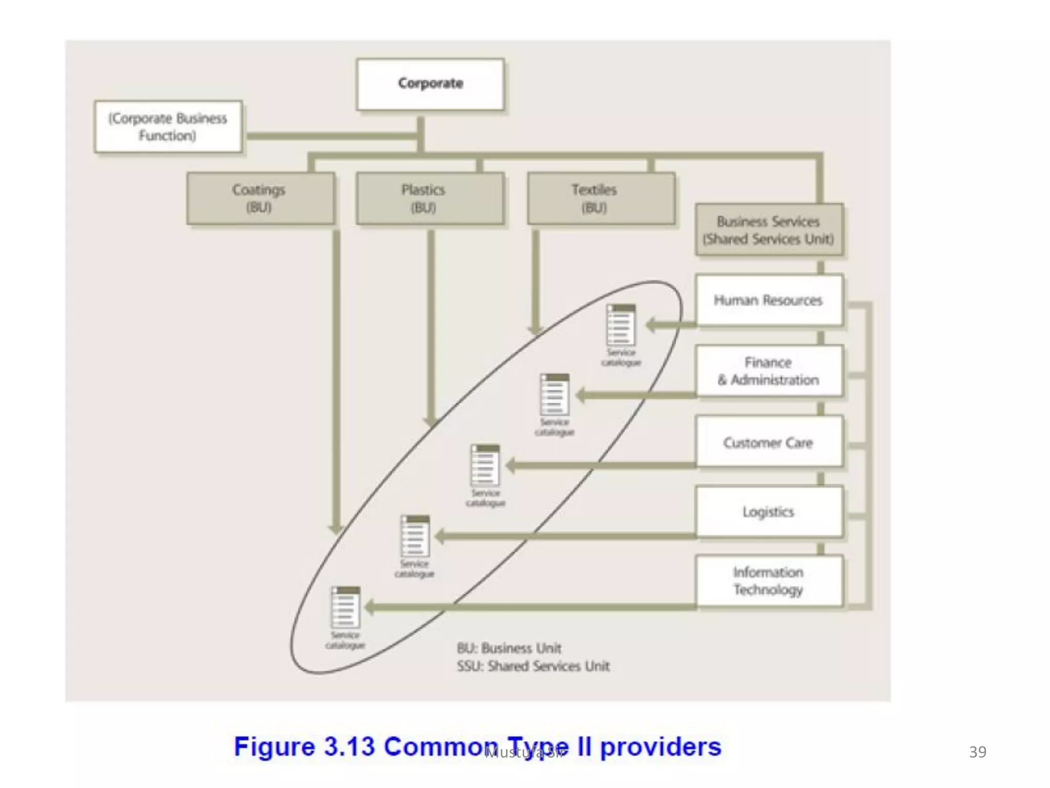 Unit 1 chap2 it service management | PDF