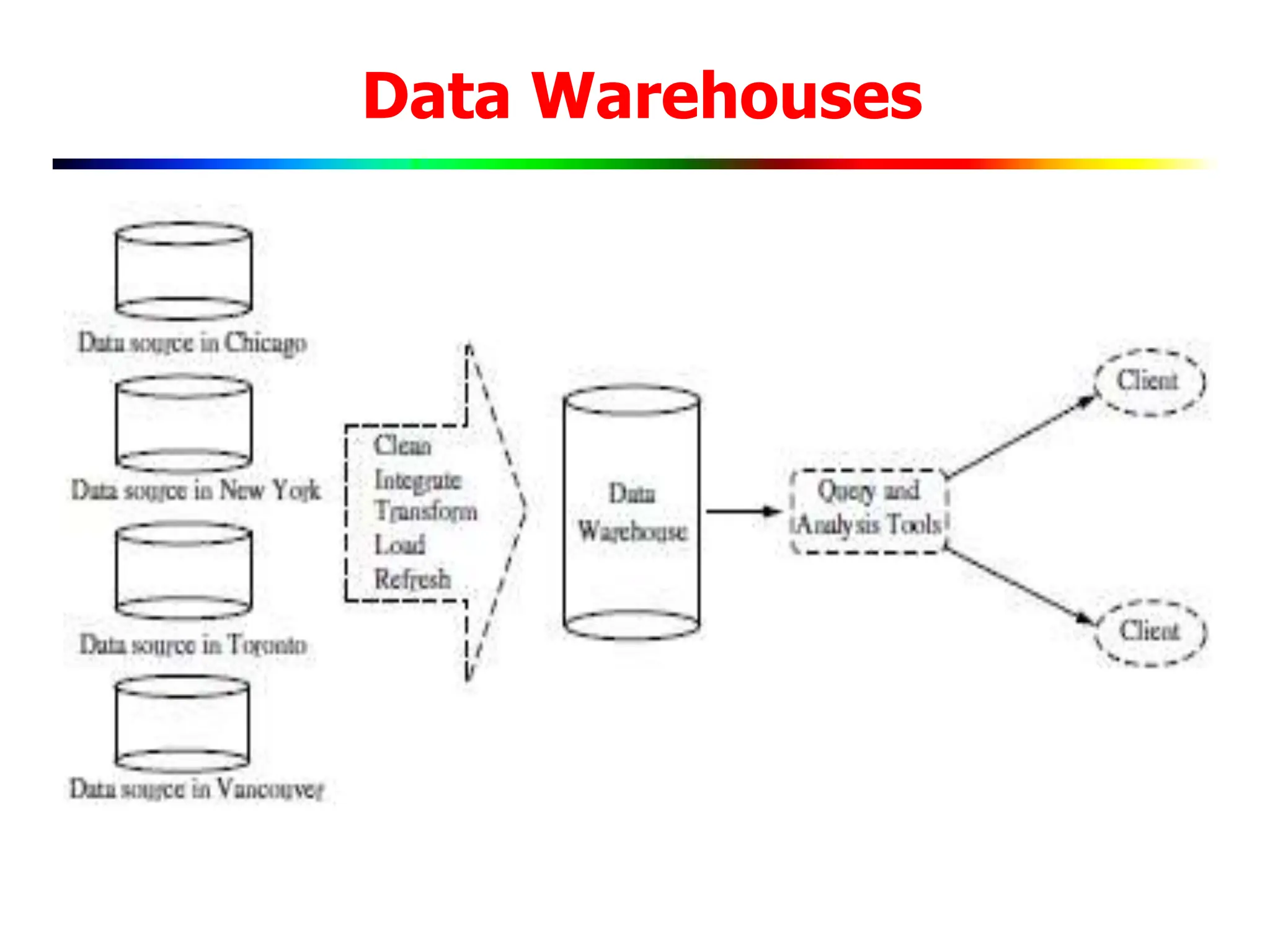 Unit 1 (Chapter-1) on data mining concepts.ppt