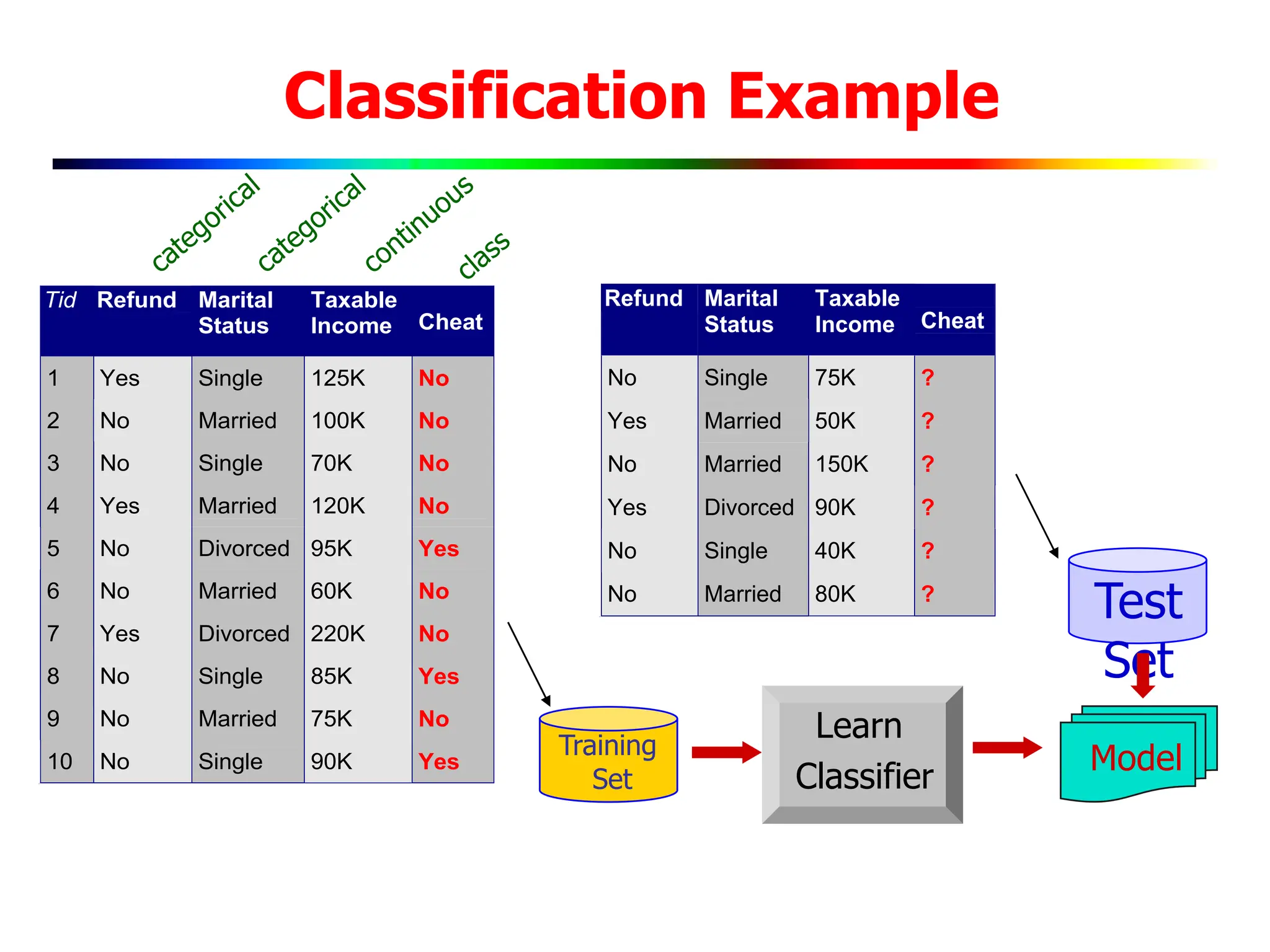 Unit 1 (Chapter-1) on data mining concepts.ppt
