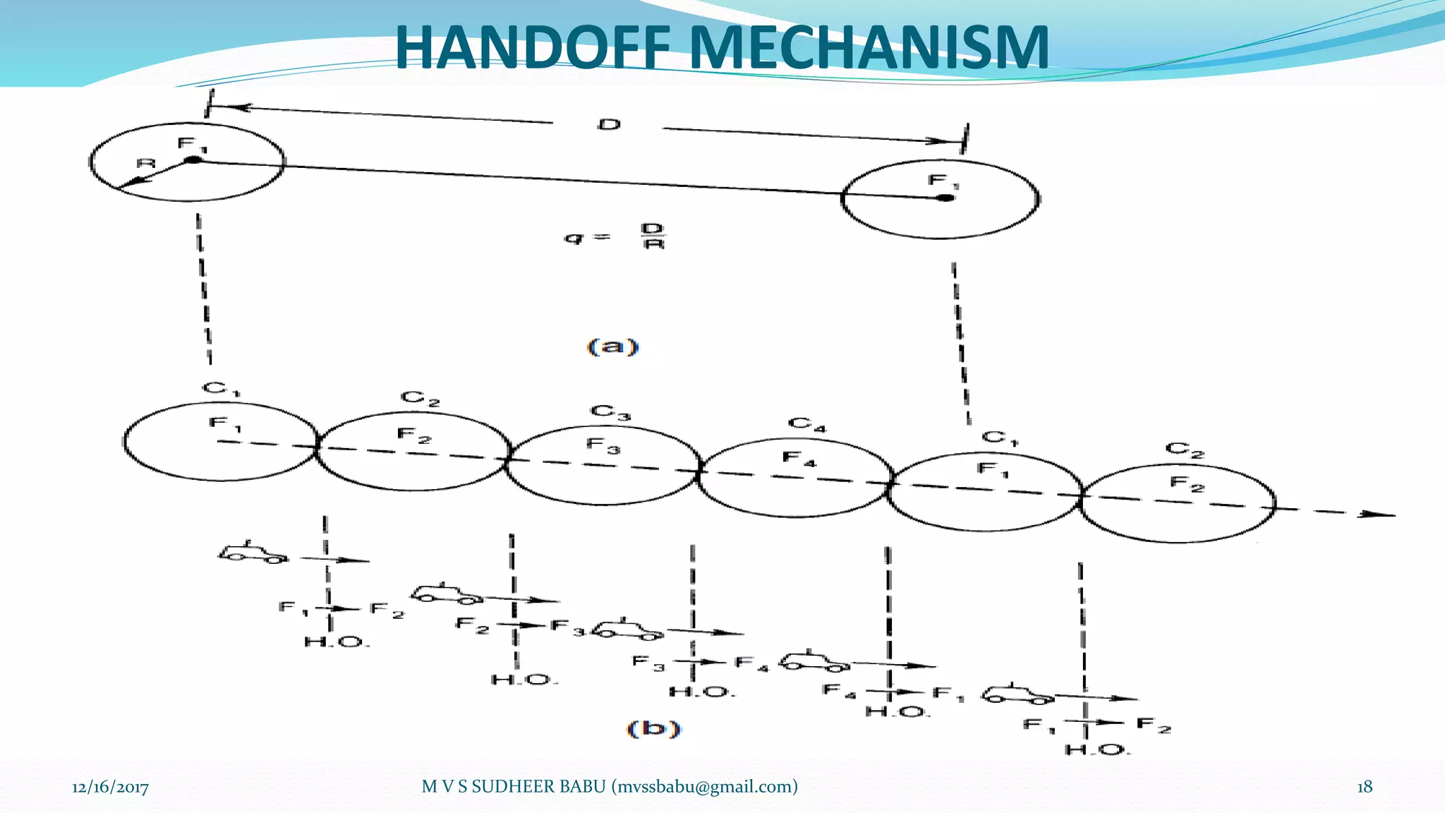 ELEMENTS OF CELLULAR RADIO SYSTEM DESIGN | PPSX