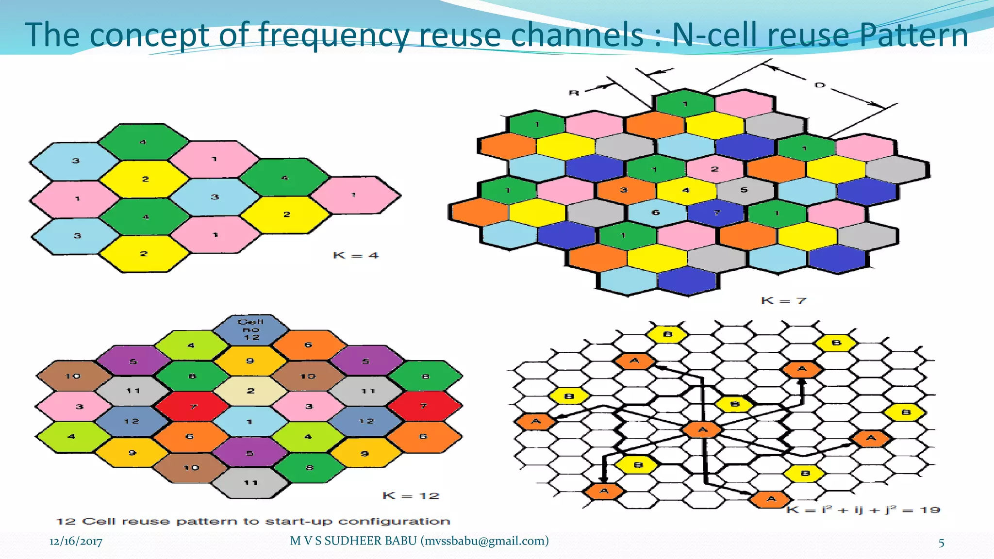 ELEMENTS OF CELLULAR RADIO SYSTEM DESIGN | PPSX