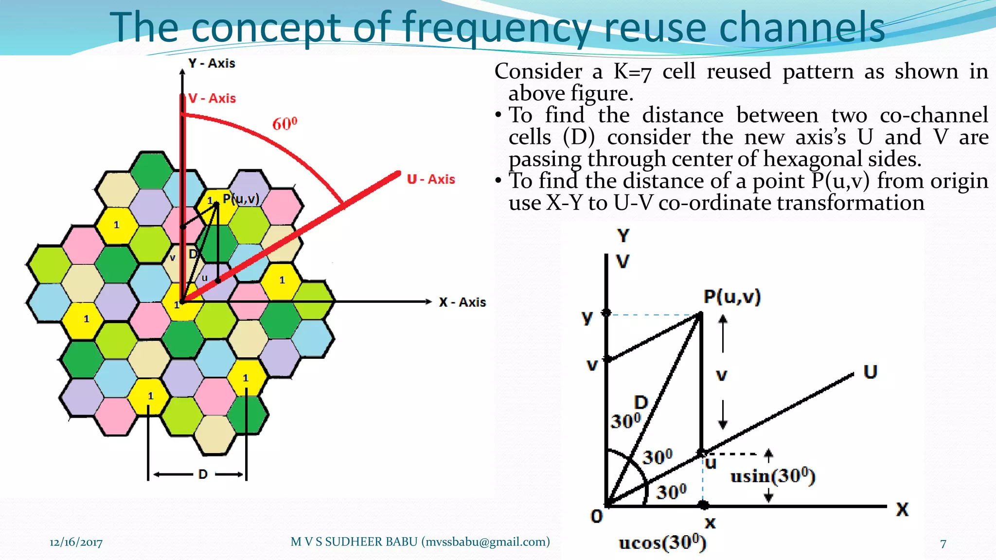 ELEMENTS OF CELLULAR RADIO SYSTEM DESIGN | PPSX