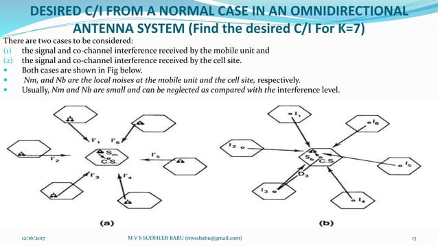 ELEMENTS OF CELLULAR RADIO SYSTEM DESIGN | PPSX
