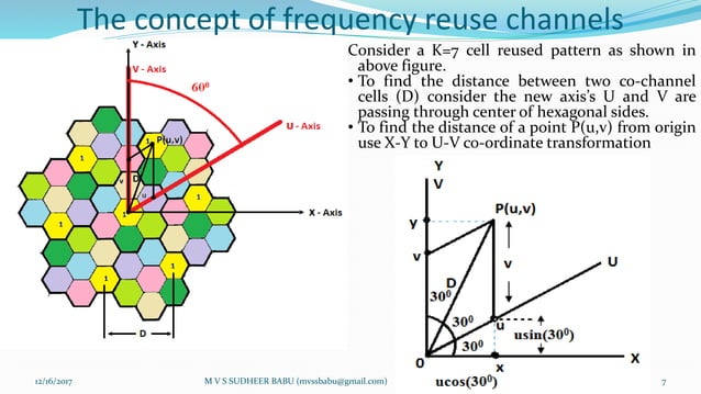 ELEMENTS OF CELLULAR RADIO SYSTEM DESIGN | PPSX
