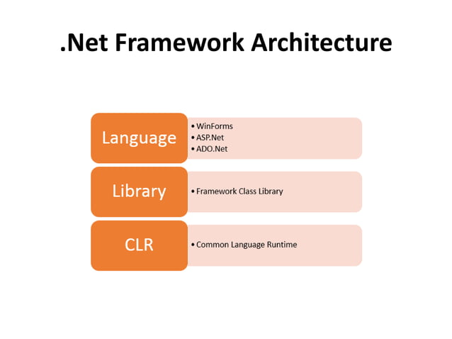 .NET Framework | PPTX