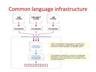 .NET Framework | PPTX