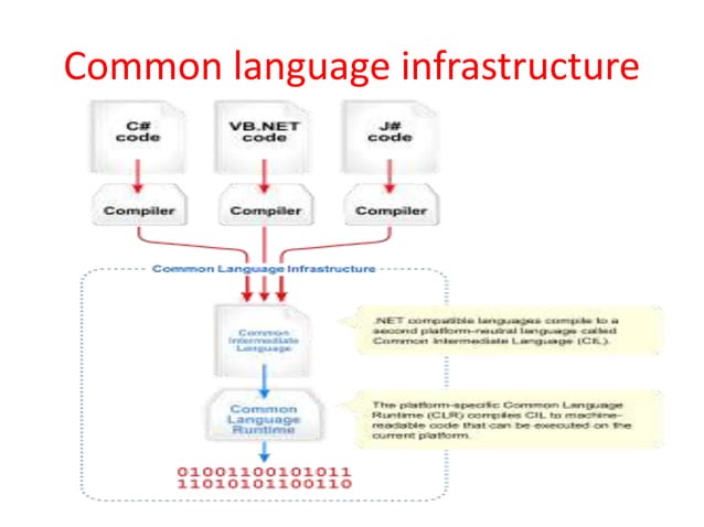.NET Framework | PPTX