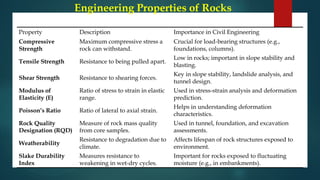Study of rocks and types of rocks - Petrology.pdf