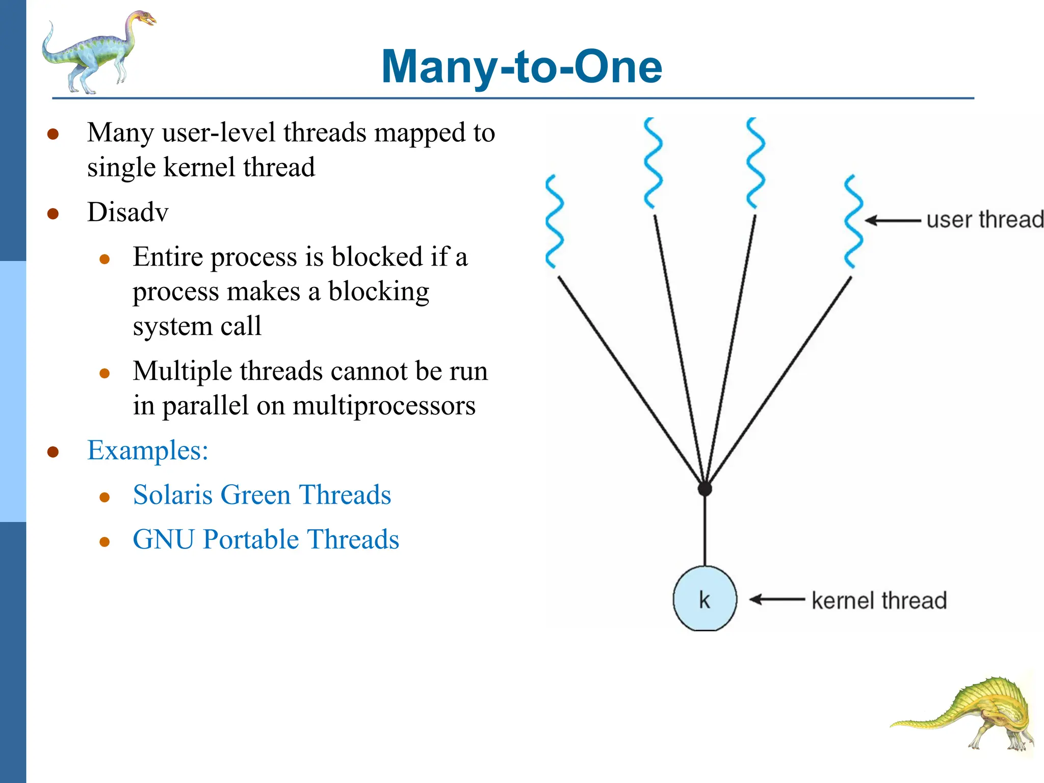 Multithreaded Programming In Oprating System Ppt