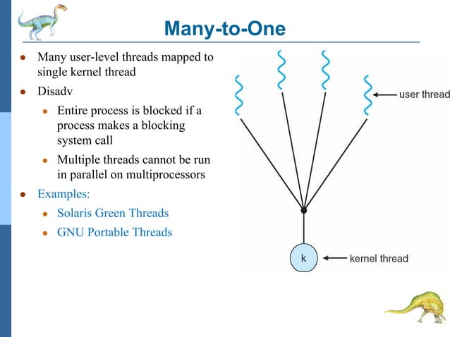 Multithreaded Programming In Oprating System Ppt