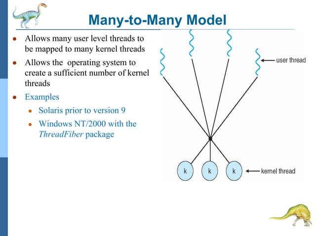 Multithreaded Programming In Oprating System Ppt