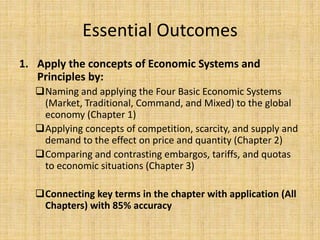 Unit 1 chapter 3 student trade barriers | PPT