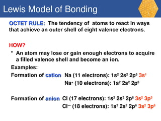 Unit 1 Chemical Foundations (Atoms and Elements) | PPT