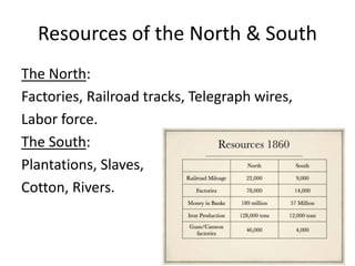 (Unit 1) Civil War and Reconstruction Review | PPTX