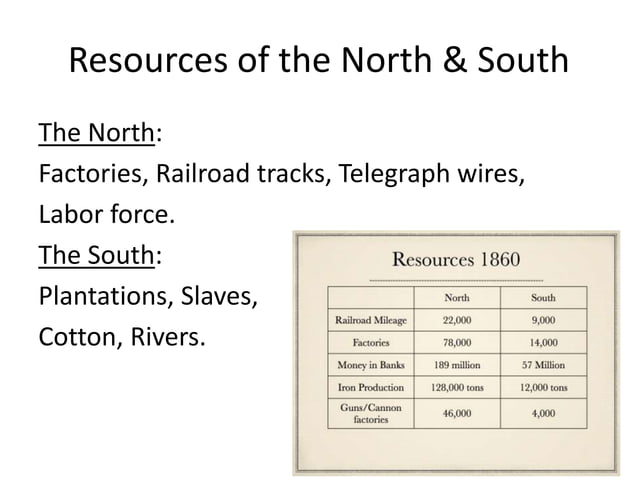 (Unit 1) Civil War and Reconstruction Review | PPTX