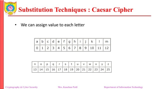 Unit 1_Classical Encryption Techniques.pdf