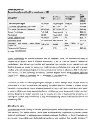 Unit 1, Clinical Psychology | PDF