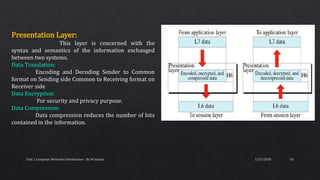 Basics of Computer Networks | PPTX