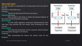 Basics of Computer Networks | PPTX