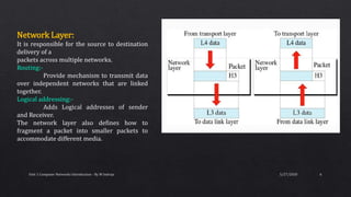 Basics of Computer Networks | PPTX