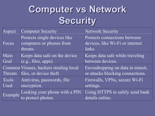 Cryptography and Network Security Course | PPT