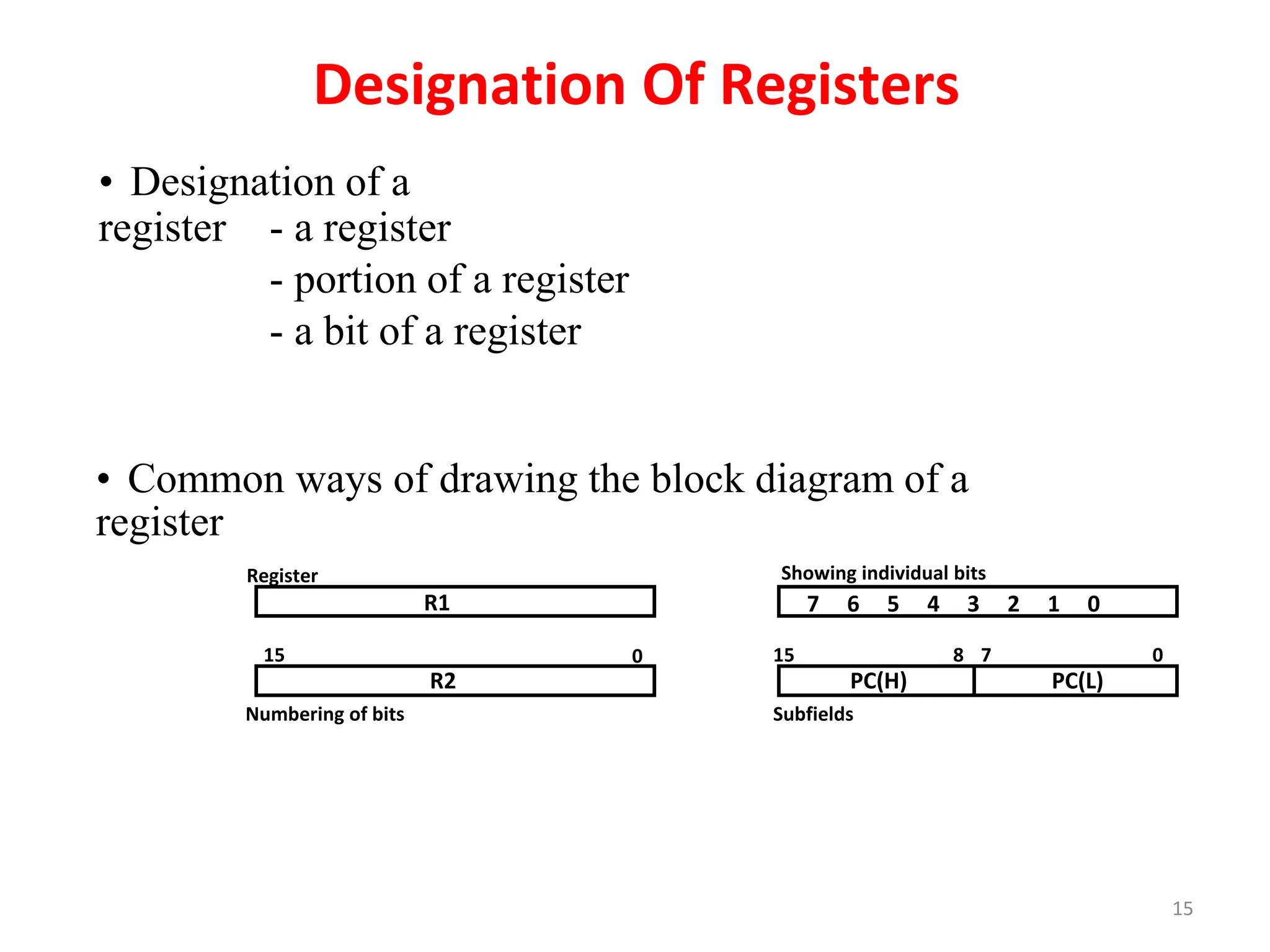 Unit1coa Computer Organisation And Architecture Pptx Programming Languages Computing