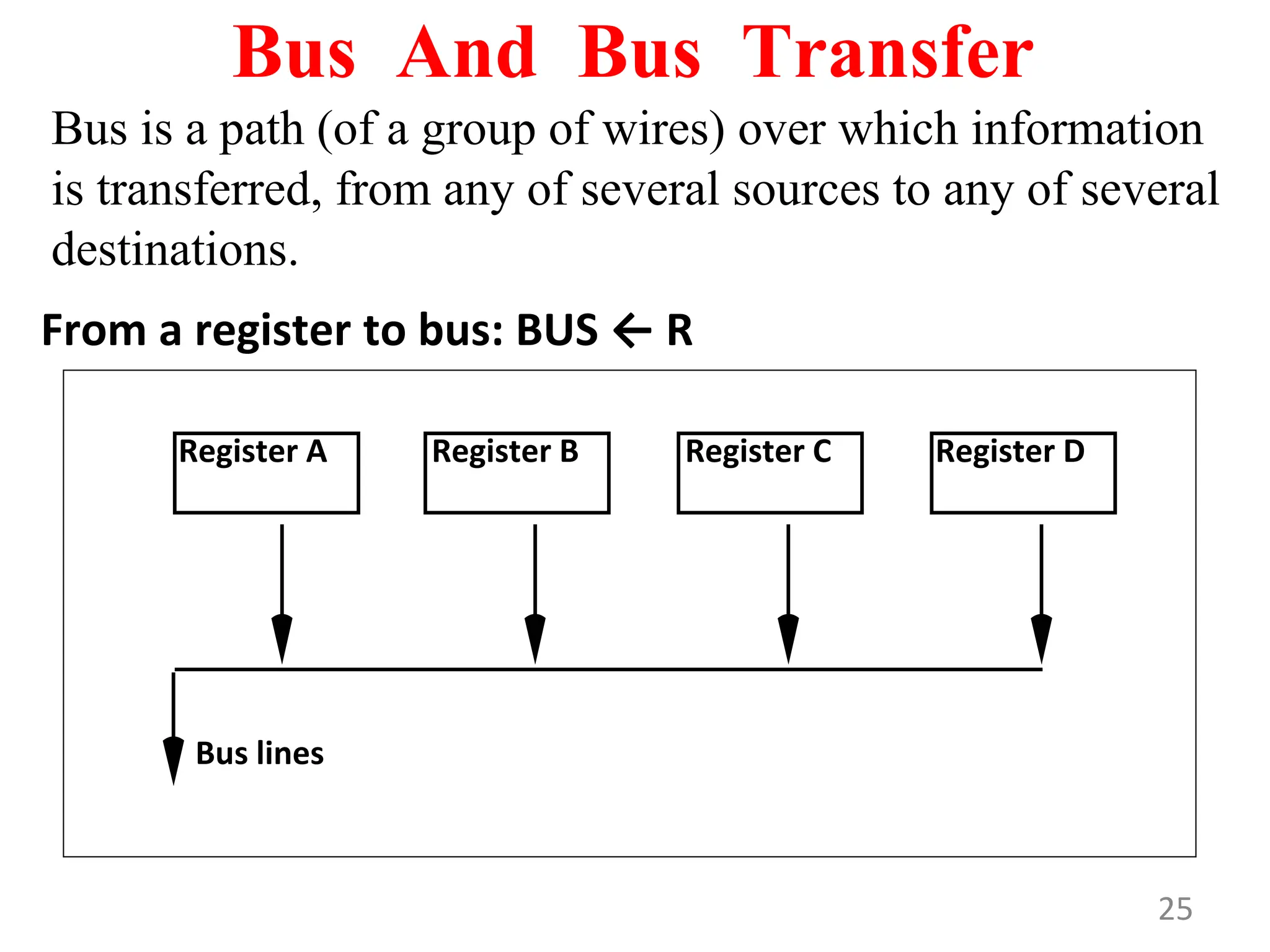 Unit1coa Computer Organisation And Architecture Pptx Programming Languages Computing