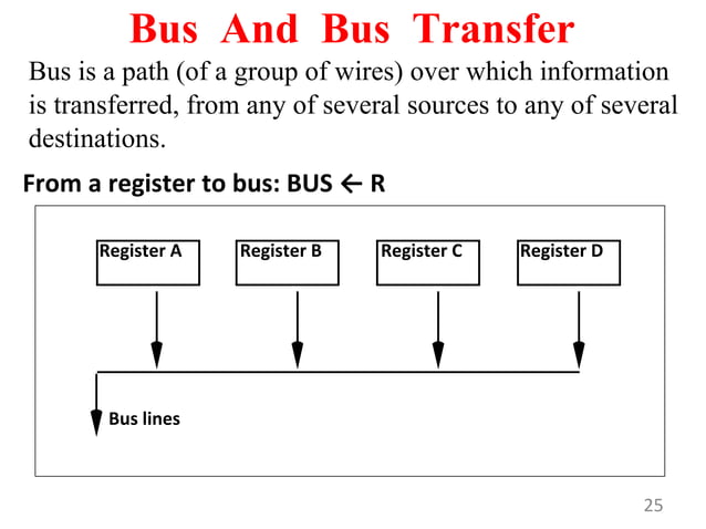 unit1COA Computer Organisation and Architecture | PPTX | Programming Languages | Computing