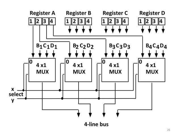 Unit1coa Computer Organisation And Architecture Pptx Programming Languages Computing
