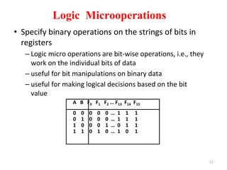 unit1COA Computer Organisation and Architecture | PPTX