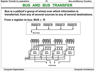 UNIT1 COMPUTER ORGANISATION & ARCITECTURE_PPTs.pdf