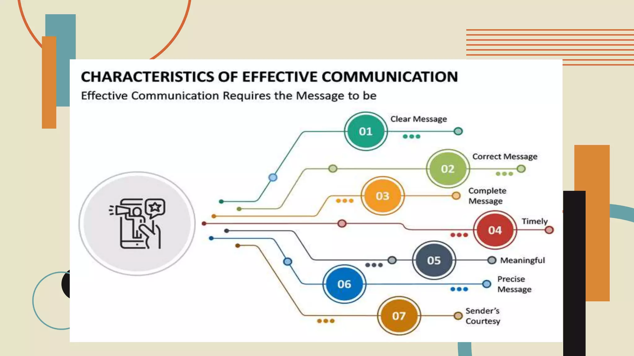 Unit 1 communication | PPTX