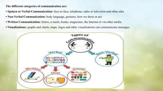 Unit 1 Communication Skills.pptx