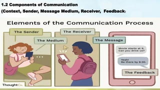 Unit 1 Communication Skills.pptx