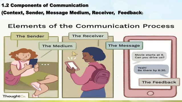 Unit 1 Communication Skills.pptx