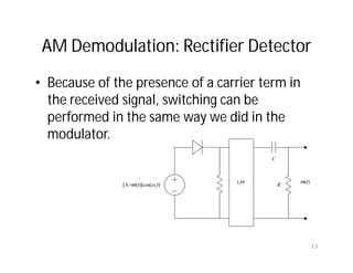 UNIT 1 communication system different types of modulation | PDF