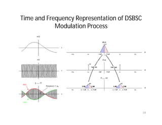 UNIT 1 communication system different types of modulation | PDF
